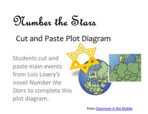 Number The Stars Plot Diagram