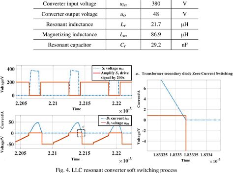 Figure 1 From Passivity Based Control Strategy For Resonant Converter Based On Eulerlagrange