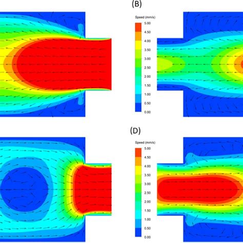 Results From CFD Simulations For The Velocity Fields Under Oscillatory Download Scientific