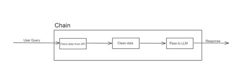 从概念到执行：利用langchain打造尖端ai智能体