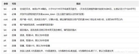 利用百度api实现语音合成百度语音合成方法中per具有什么功能 Csdn博客