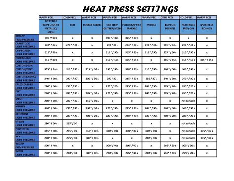 Heat Transfer Vinyl Heat Settings Digital File For Download Etsy