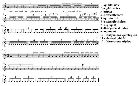 Theory How To Count Odd Tuplets Music Practice And Theory Stack