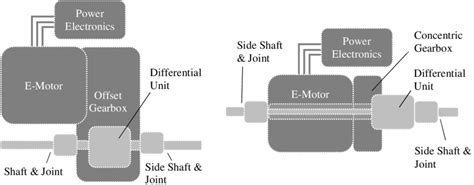 Offset Gearbox Design Of An Xev Axle Download Scientific Diagram Offset Gearbox Design Of An Xev Axle Download Scientific Diagram