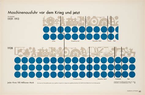 Dataviz History Isotype Charts The Vintage Visual Language That Gave