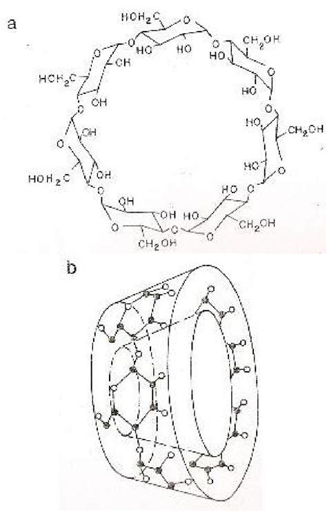 Figure 1 From Characterization Of Cyclodextrin Inclusion Complexes A