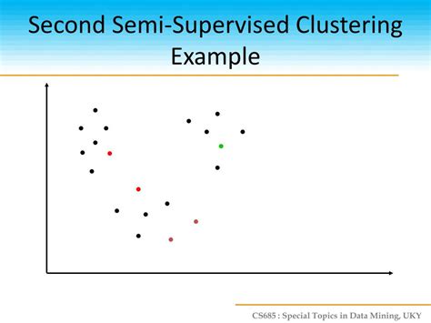 Ppt Semi Supervised Clustering Powerpoint Presentation Free Download Id3122154