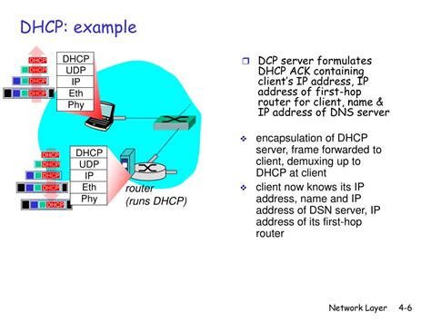 PPT DHCP Dynamic Host Configuration Protocol PowerPoint Presentation ID 5763876
