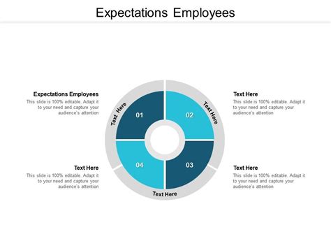 Expectations Employees Ppt Powerpoint Presentation Model Pictures Cpb Powerpoint Slide