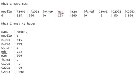 Rows To Columns In Access Writing Sql Query Stack Overflow