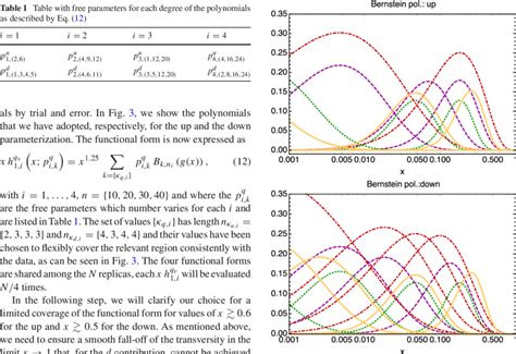 bernstein polynomials b k n i g x used in the functional form for download scientific