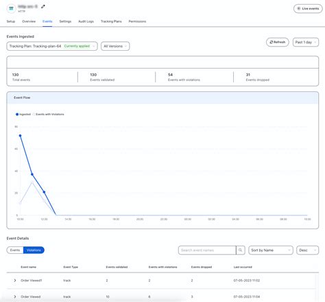 tracking plan observability enhancements rudderstack docs