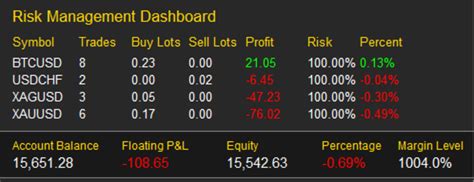 My Risk Management Free Download Trading Indicator For Metatrader 4