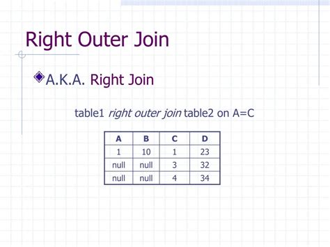 Ppt Cs122 Using Relational Databases And Sql Joins Powerpoint