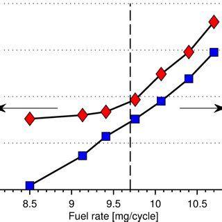 Convection Coefficient Download Scientific Diagram