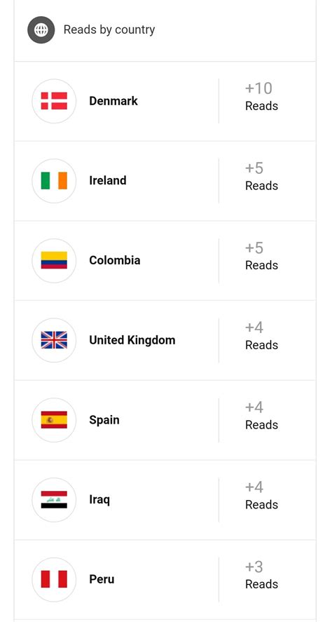 Cristian Camilo Osorio Gómez On Linkedin Construction Research