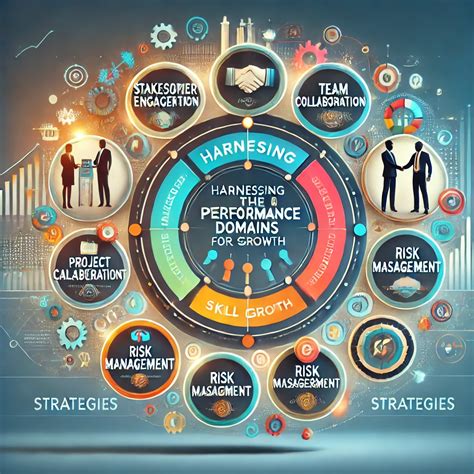 pmp domains your blueprint for project excellence