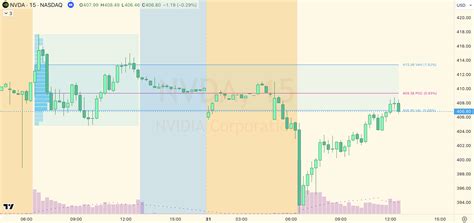 Session Volume Profile Library Improve Your Trading