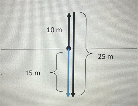 Unit Kinematics Flashcards Quizlet