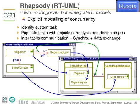 Ppt Real Time Uml Modeling And Analysis For Resource And Quality Of