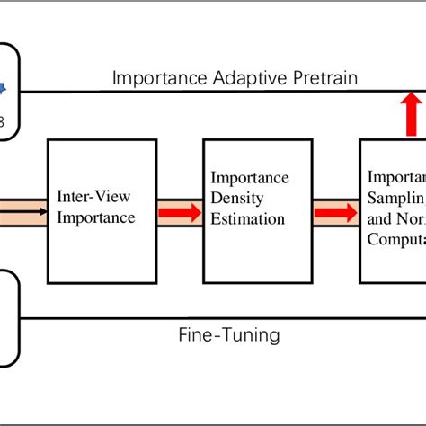 framework of adaptive transfer learning for multi view time series download scientific diagram