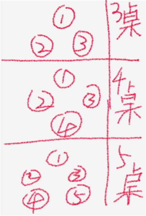 無論應酬還是聚餐你都要懂點中國現代餐桌禮儀 每日頭條