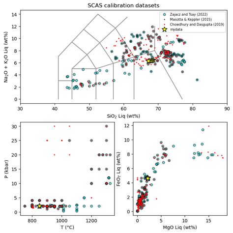 Plotting Calibration Datasets — Pysulfsat V0 Documentation