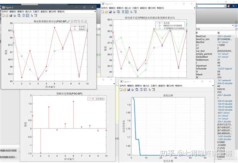 Pso优化的bp神经网络回归预测（matlab） 知乎