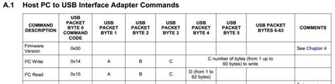 Usb To Gpio Labview Gui To Replace Ti Evm Gui Or Usb To Gpio Underlying Software Command