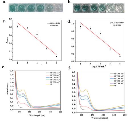 A Colorimetric Biosensor With Infrared Sterilization Based On Cuse Nanoparticles For The
