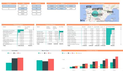 Tabla Dinamica En Power Bi Image To U