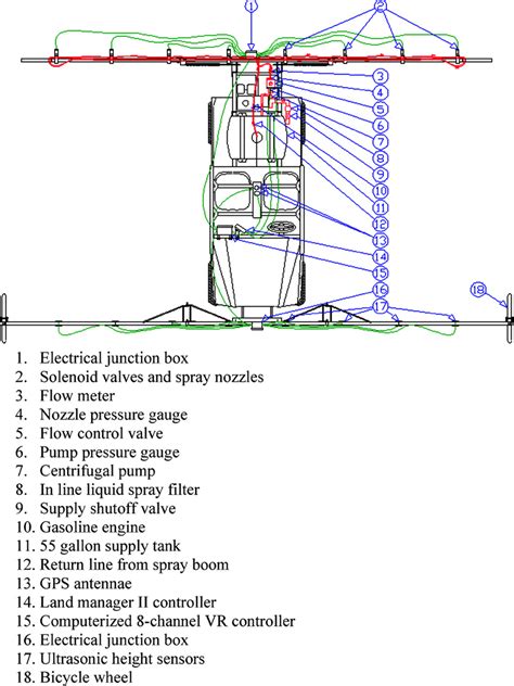 Schematic Diagram Of Automated Prototype Variable Rate Sprayer For Download Scientific Diagram