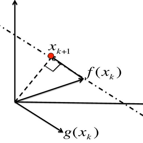 Geometric Interpretation Of Optimal Control For A Quadratic Value