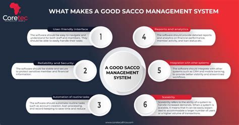 What Makes A Good Sacco Management System