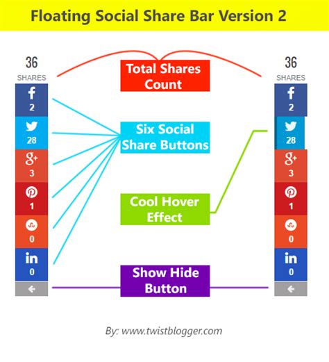 Add Floating Social Media Share Widget For Blogger Twistblogg