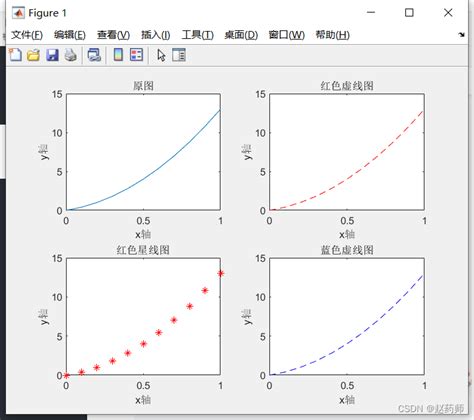 Matlab 1 函数图像的绘制 Matlab画函数图像 Csdn博客