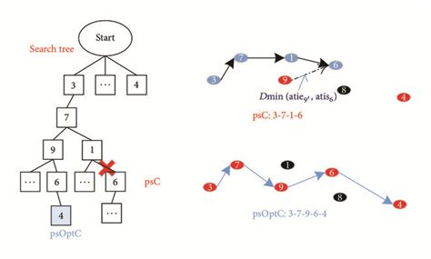 A Branch And Bound Algorithm For Agile Earth Observation Satellite Scheduling Chu 2017