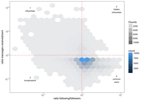 R Ggplot Scale Alpha Continuous Fill Color Stack Overflow