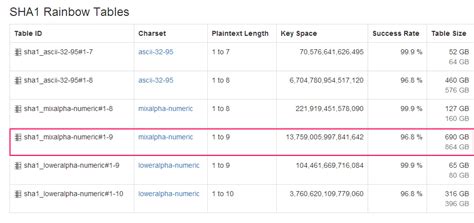 owasp 6 preventing sensitive data exposure in asp part 1
