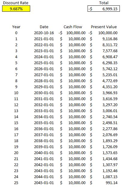 how to calculate internal rate of return irr in excel