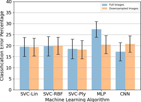 Figure 10 From Simultaneous Estimation Of Hand Configurations And Finger Joint Angles Using