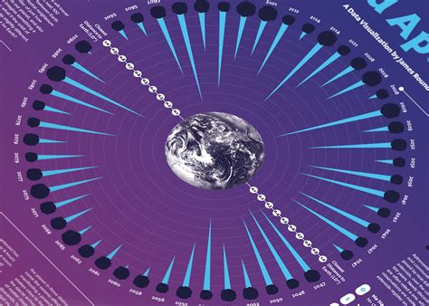 Asteroid Apocalypse Data Visualization On Behance