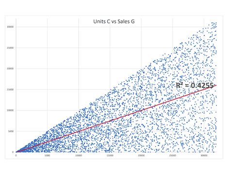 Scatter Plot Microsoft Community Hub