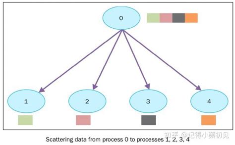 Lammps在并行模式下与第三方软件耦合 知乎