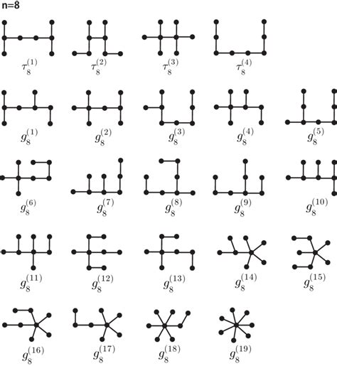 The Correspondence Between The Diagrams And The Non Linearity