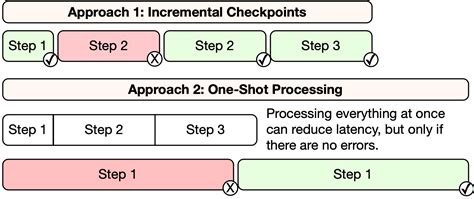 data logs the latest evolution in meta s access tools engineering at meta