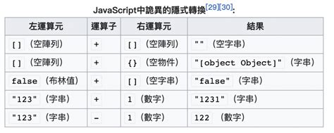 Day Javascript It It