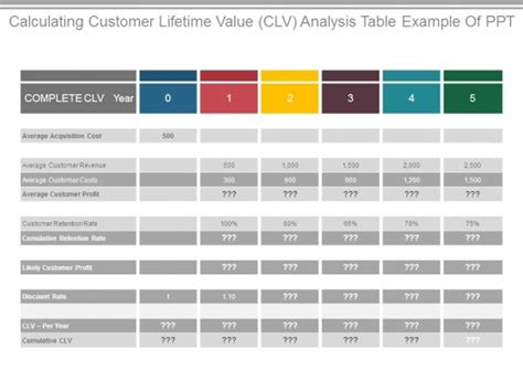 Calculating Customer Lifetime Value Clv Analysis Table Example Of Ppt PowerPoint Templates