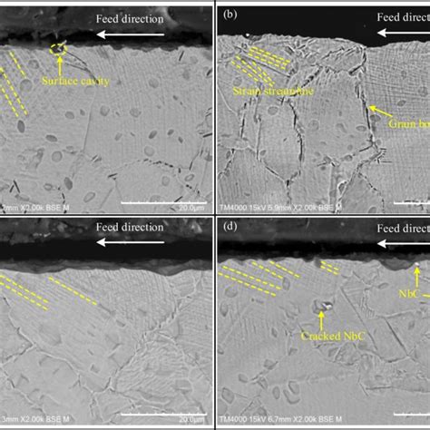Tool Wear Morphology Of Ball Nose End Mill A New Flank Face B Download Scientific Diagram