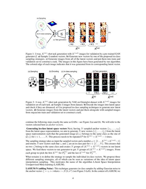 Unsupervised Meta Learning Through Latent Space Interpolation In Generative Models Deepai